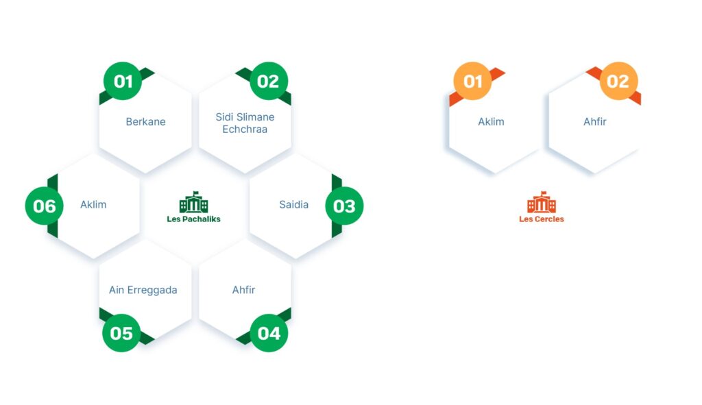 Découpage Administratif - Berkane We Can